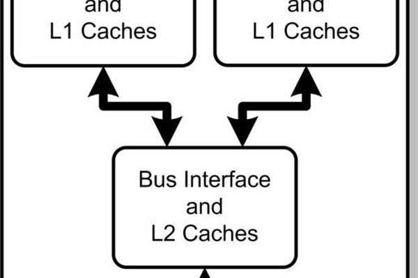 How Does A Dual Core Processor Work It Still Works