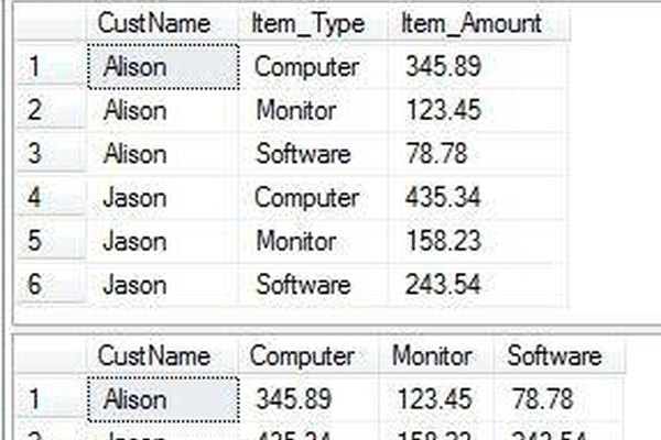 What Is A Pivot Table In SQL It Still Works Giving Old Tech A New Life