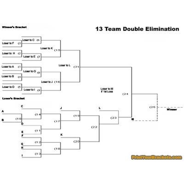How Does A Double Elimination Tournament Work Healthfully