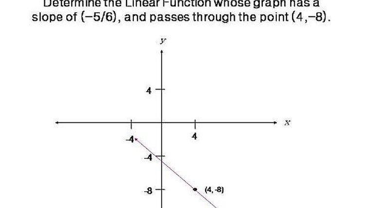 How To Write The Equation Of A Linear Function Whose Graph Has A Line That Has A Slope Of 56 