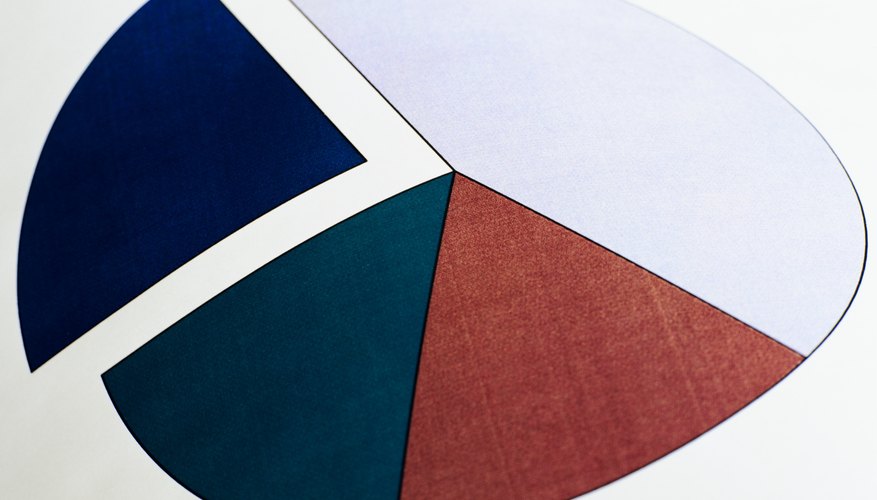 Difference Between A Bar Graph Pie Chart Sciencing