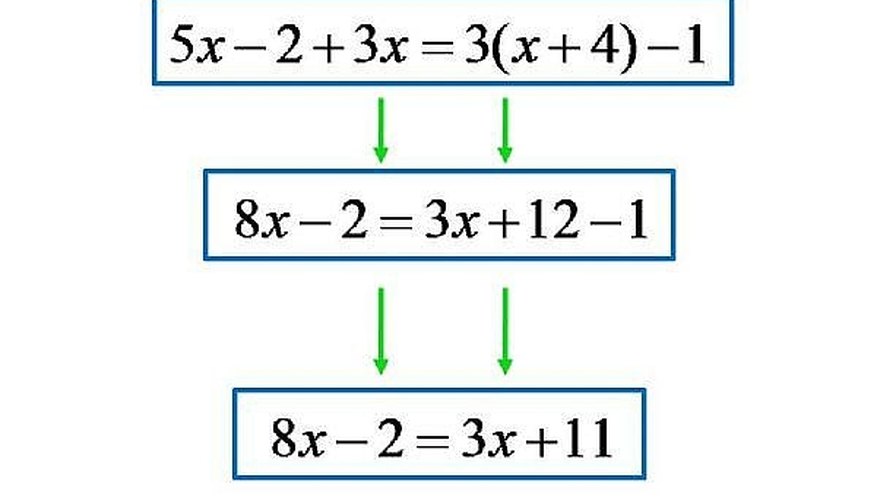 How To Know When An Equation Has NO Solution Or Infinitely Many