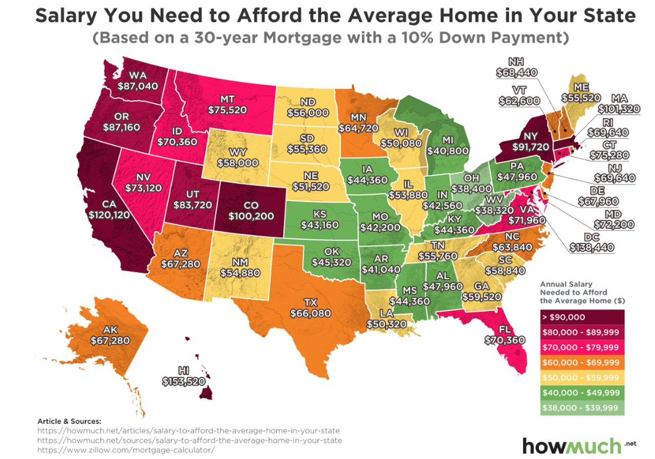 The Cost Of Living In Nebraska Is Lower Than In Many Other States