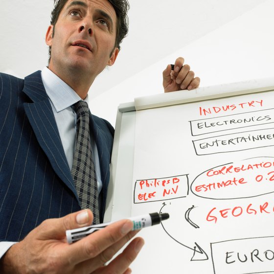 What Are The Three Main Objectives Of A Marketing Strategy Your Business