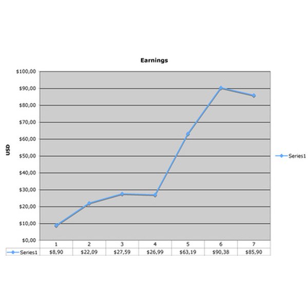 how-to-calculate-trendline-synonym