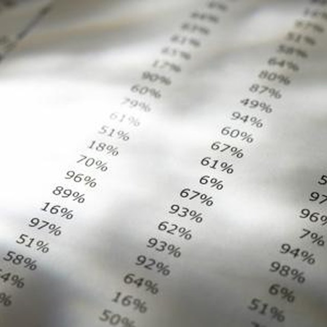 How To Calculate Trendline Synonym