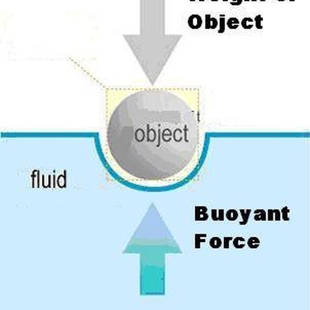 How To Calculate Buoyancy For A Pipe Sciencing how-to-calculate-buoyancy-for-a-pipe-sciencing