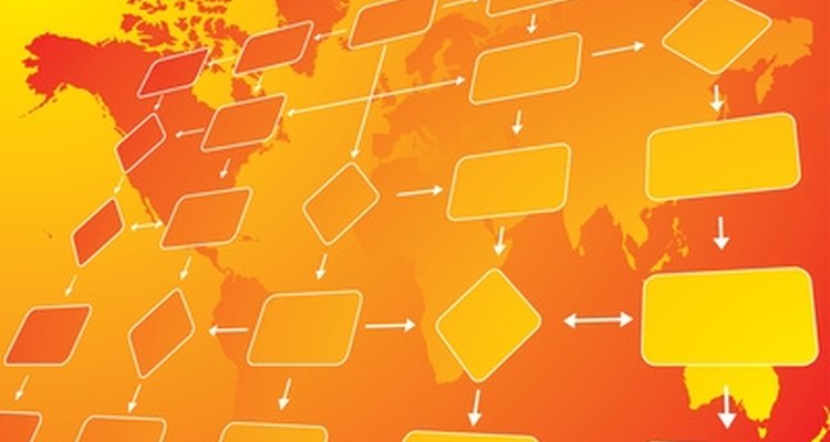 How To Make A Customer Service Process Flow Chart