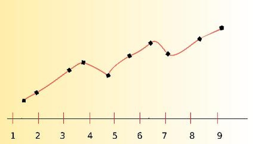How To Graph With Scientific Calculators Sciencing