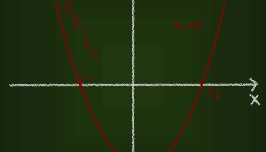 How To Find The Minimum Or Maximum In A Quadratic Equation Sciencing