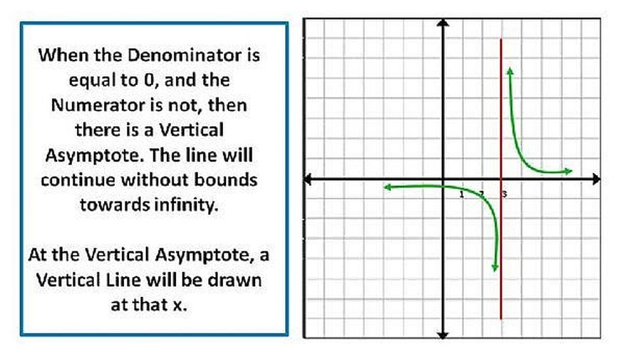 How To Know The Difference Between A Vertical Asymptote And A Hole In 