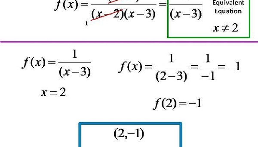 How To Know The Difference Between A Vertical Asymptote And A Hole In The Graph Of A Rational 