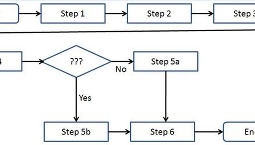 How To Do Business Process Mapping | Bizfluent