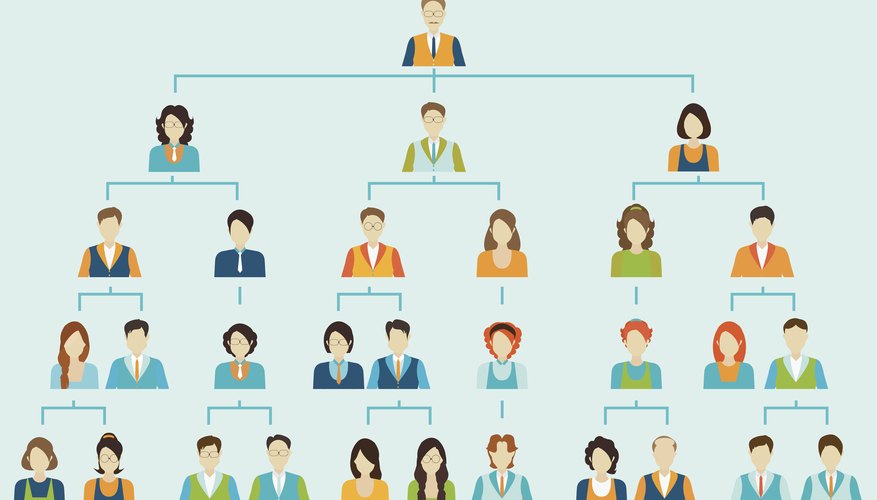 🎉 Process departmentalization advantages and disadvantages. What Are ... 🎉 Process departmentalization advantages and disadvantages. What Are ...