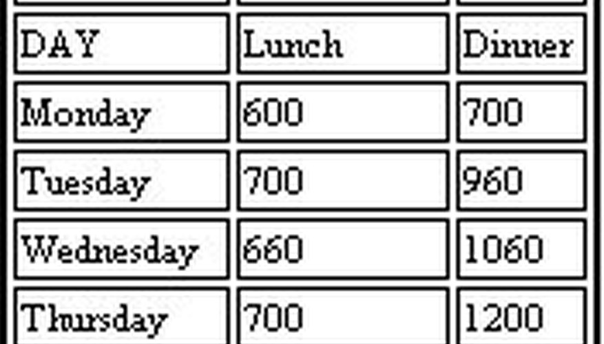 How To Make A Data Table Online Sciencing